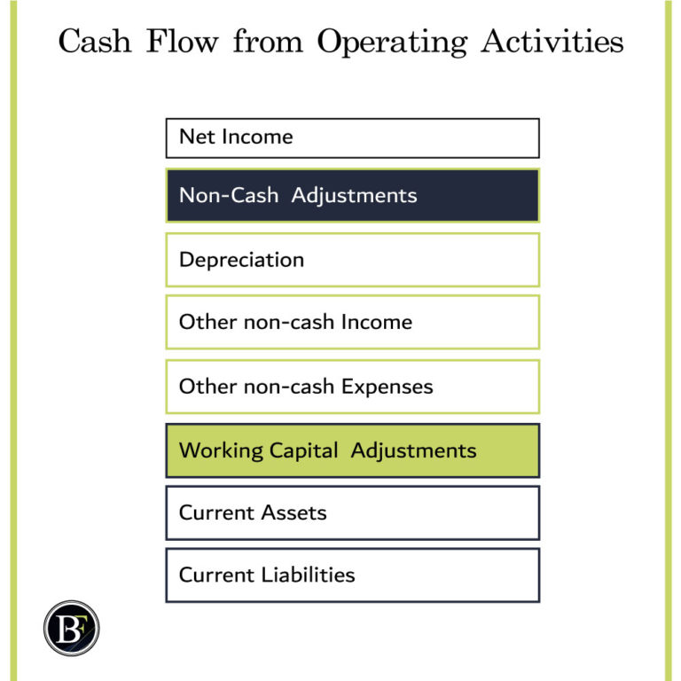 4 Steps to Analyse Cash Flow Statement