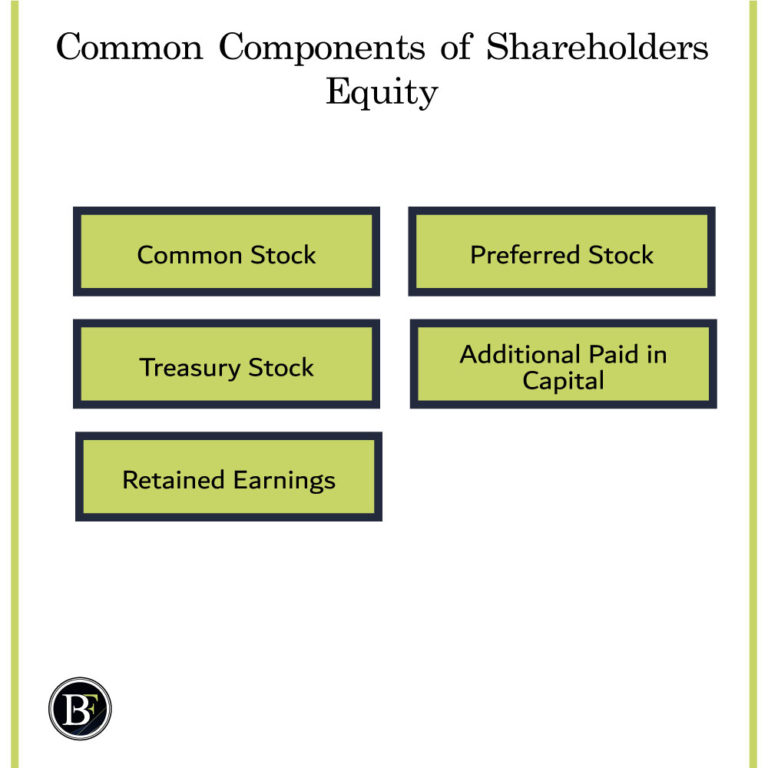 The 3 Components of the Balance Sheet Explained
