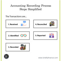Explaining Accounting Recording Process in 5 Simplified Steps